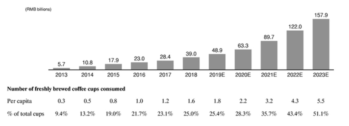 Case Study: Luckin Coffee Accounting Fraud - Seven Pillars Institute