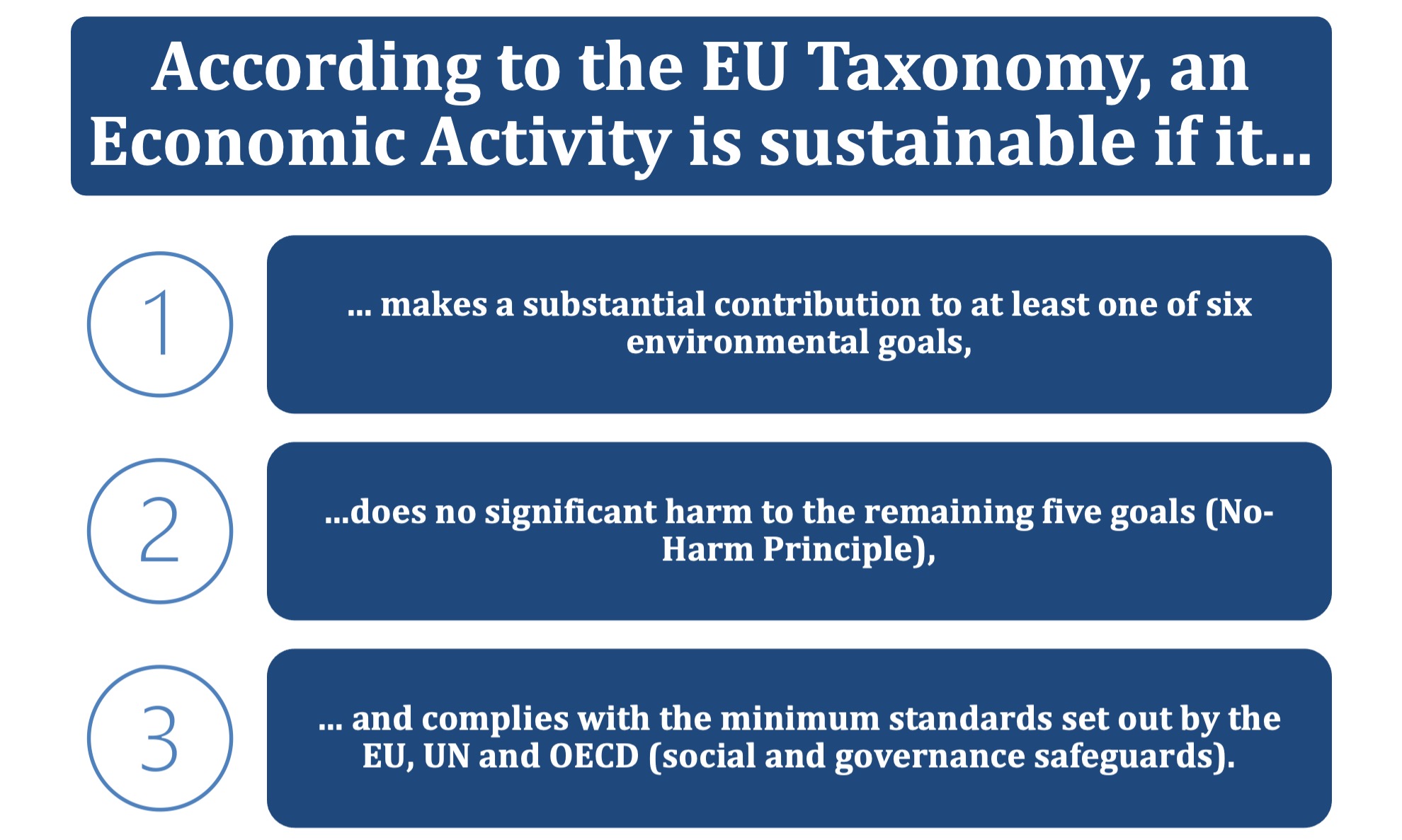 The EU Taxonomy - Seven Pillars Institute
