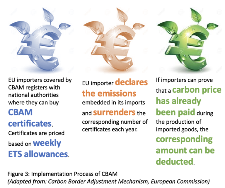EU Carbon Border Tax: Justice Matters - Seven Pillars Institute