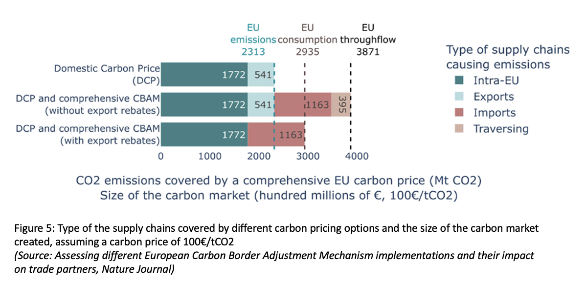 EU Carbon Border Tax: Justice Matters - Seven Pillars Institute