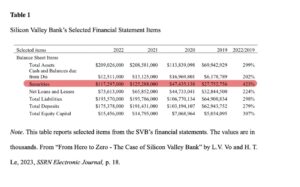 The Failure of Silicon Valley Bank - Seven Pillars Institute