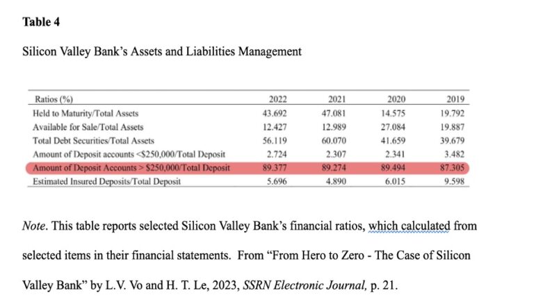 The Failure of Silicon Valley Bank - Seven Pillars Institute